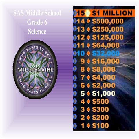 Review 2013 - who wants to be a millionaire - intro | PPT