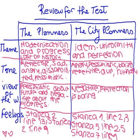 Review answers | PPT