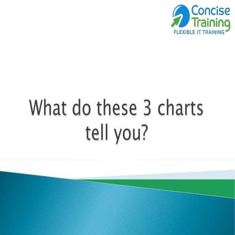 Review charts | PPT
