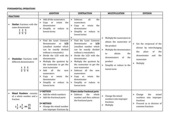 Dissolution: how to calculate dissolution calculation in excel sheet | PDF