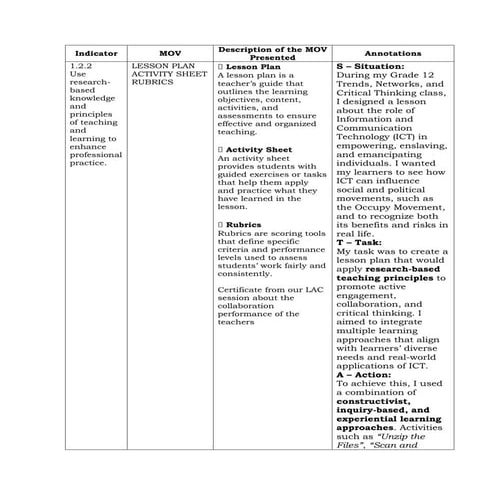 SAMPLE TEMPLATE FOR ANNOTATIONS TO BE USE IN THE IPCRF OF TEACHERS.docx