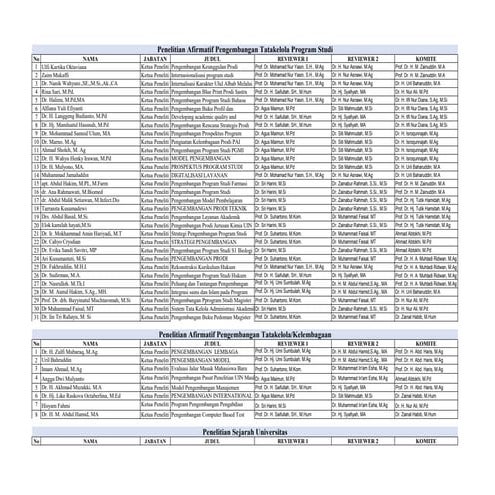 Reviewer-dan-Komite-Penelitian-Afirmatif-PMU-3.pdf
