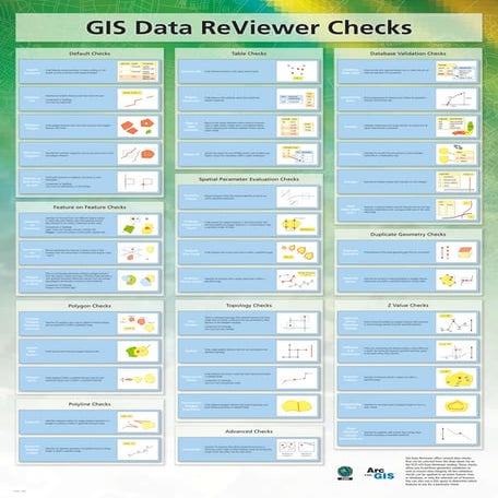 ArcGIS Data Reviewer Check Poster | PDF