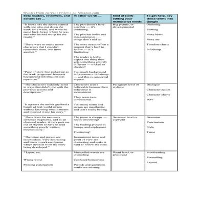 Beta reader worksheet | DOCX