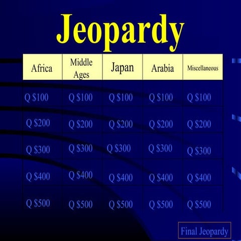 Review Jeopardy2 | PPT