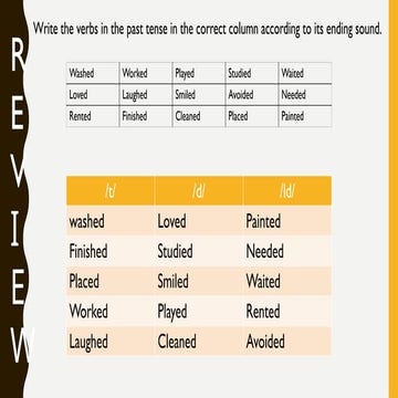 Presentation Review Practice Exercises and Vocabulary Words | PPT