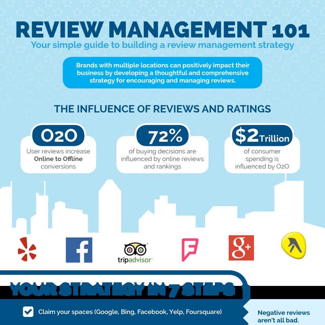 Review management101 | PDF