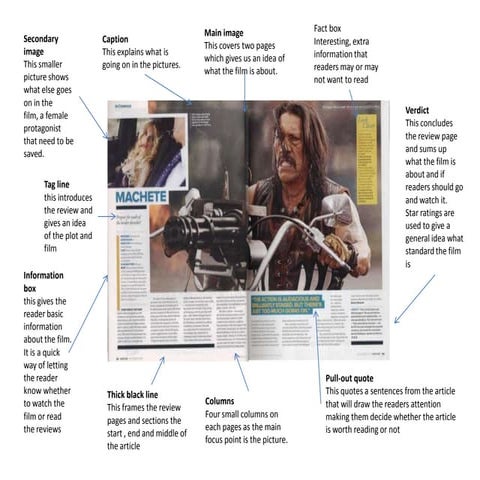 Review layout | PPT