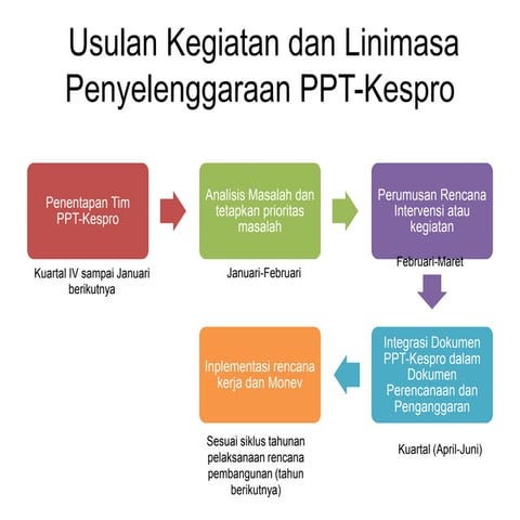 Review PPT-Kespro Versi 2.0.pptx