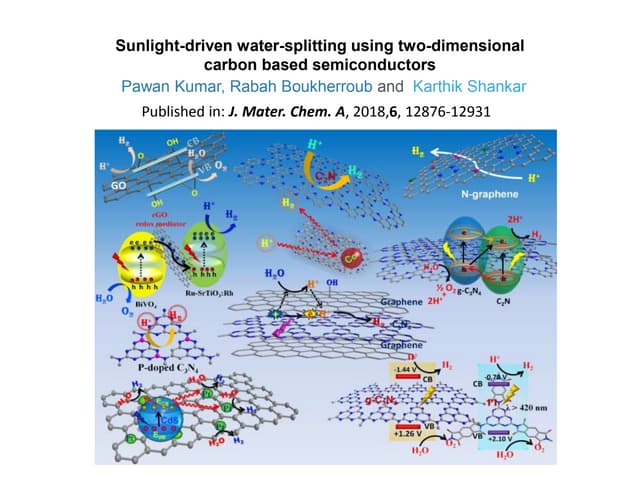 Splitting of water | PPTX