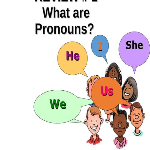 Review pronouns | PPT