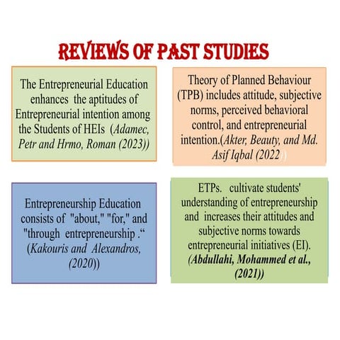 REVIEWS OF PAST related STUDIE ppt preS.pptx