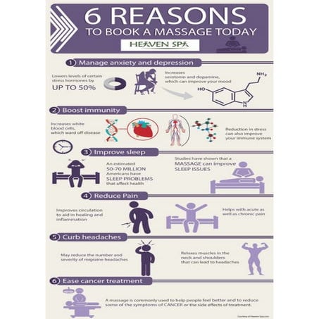 6 Reasons to book a massage today? | PDF