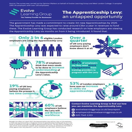 Apprenticeship levy part 1 | PPTX