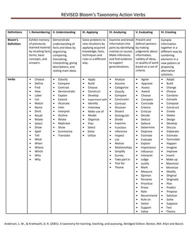 Blooms Revised Taxonomy Verbs