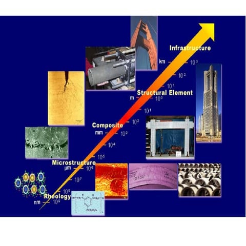Introduction and Fundamentals of Bridge Engineering | PDF