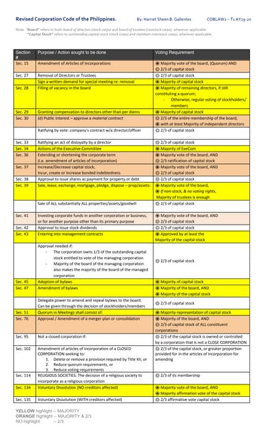 RA 9646 - RESA Law | PDF