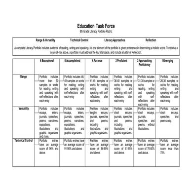 Revised ETF 8th Grade Rubrics For Portfolio Assessment | DOCX