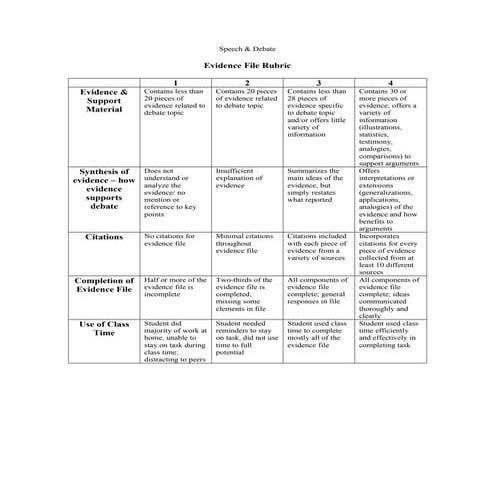 Debate rubric | PDF