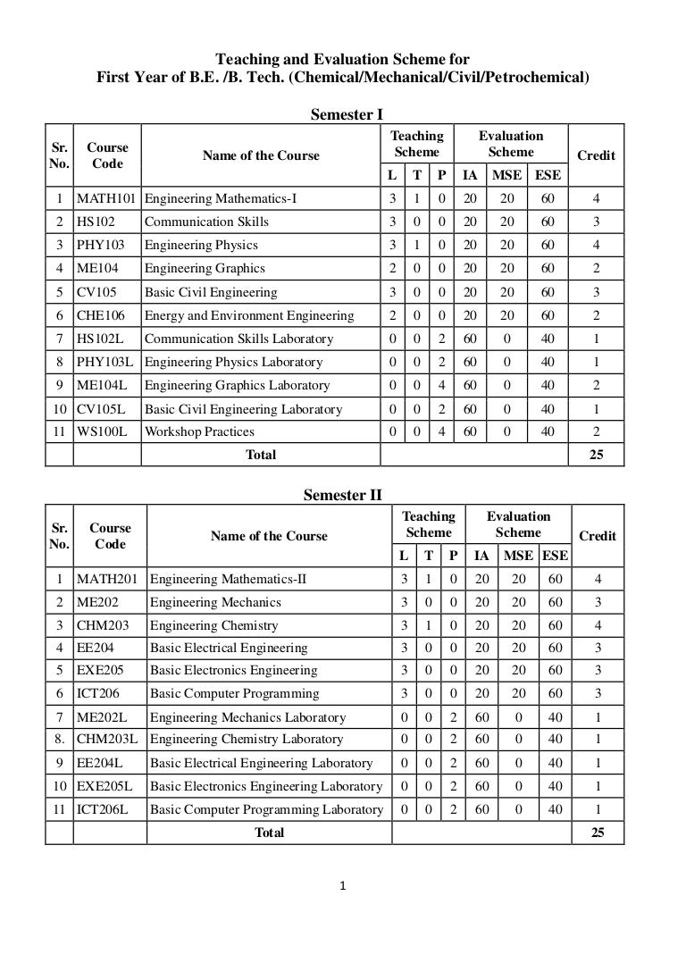Revised first year-syllabus Revised first year-syllabus