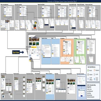 Interaction Map | PDF