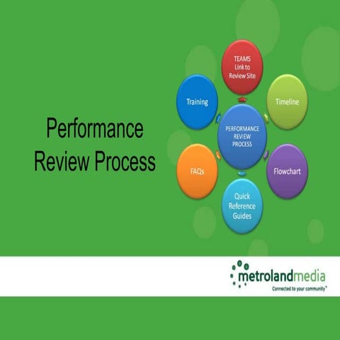 Revised Performance Review Process | PPTX