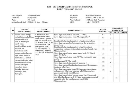 Uts pai kelas ii sd | PDF