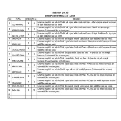 Contoh Rencana Hasil Kerja Guru (RHK) Tahunan | PDF