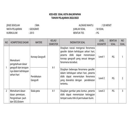 Revisi Kisi-Kisi US Geografi 2024 fix.doc