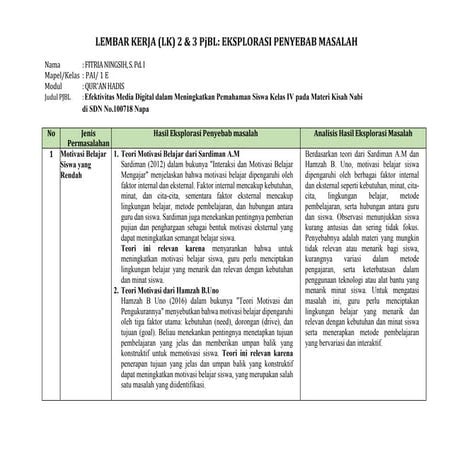 LK 2 PjBL Hasil Eksplorasi Penyebab Masalah | PPT
