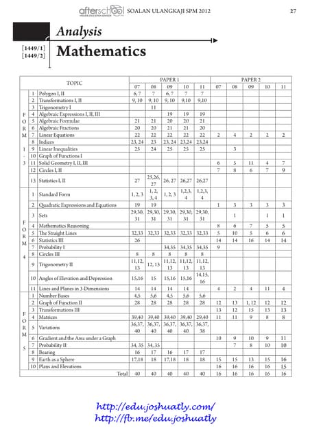 Ponteng sekolah contoh karangan spm | DOCX