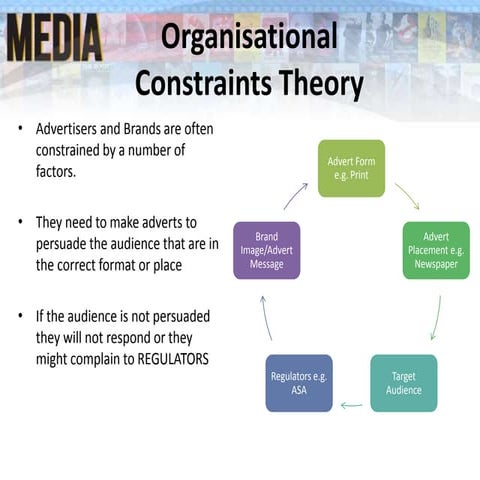 Revision 6 organisation | PPT