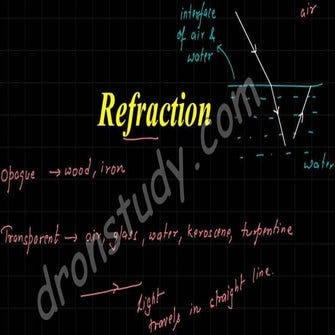 Light(Part 2) - Refraction | PPT