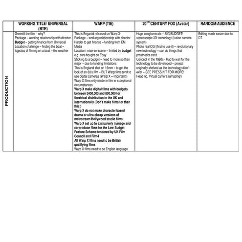 Revision table | PPT