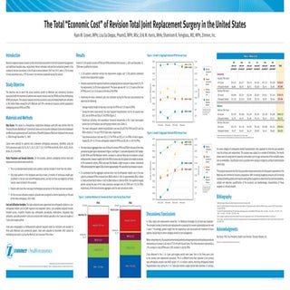 Revision Total Joint Replacement AAOS Poster | PPT