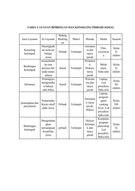 power point bimbingan dan konseling | PPTX