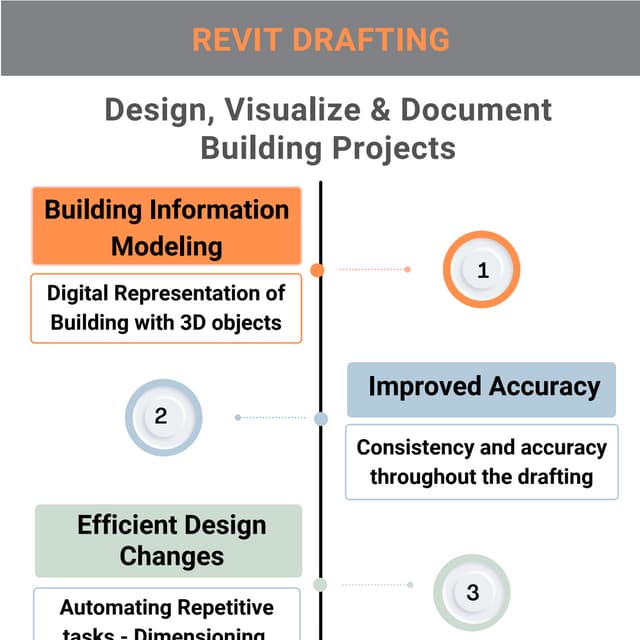 Revit Drafting Drafting Tools And Software Pdf