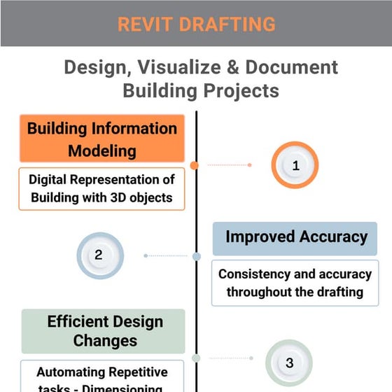 All about Drafting in Construction Projects | PPT