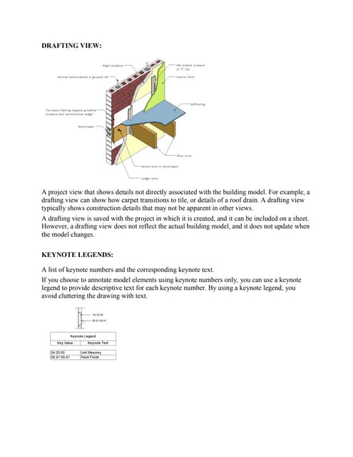 Revit Understanding Reference Planes and Reference lines in Revit for ...