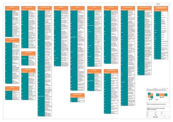 Revit keyboard shortcuts_guide | PDF