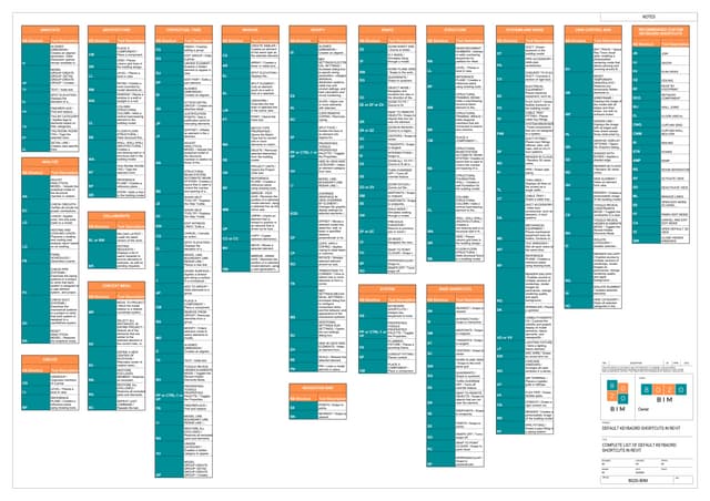 Revit Keyboard Shortcuts Pdf