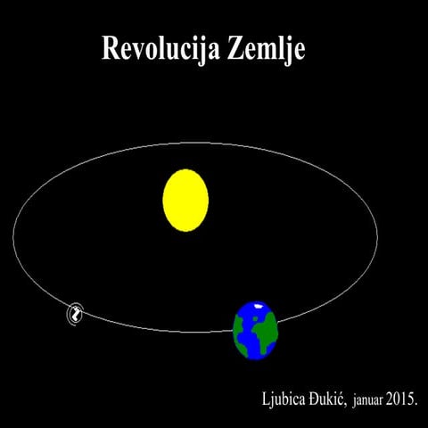 Revolucija Zemlje | PPTX