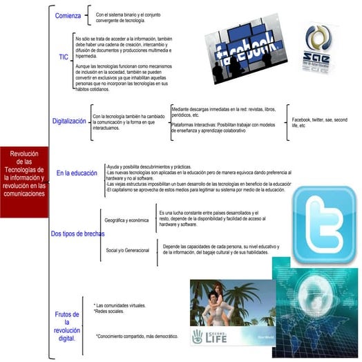 Revolución de las tecnologías de la información y revolución en las comunicaciones | PPT