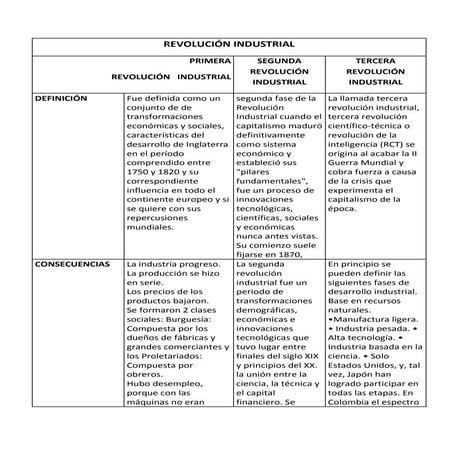 Mapa-conceptual-revolucion-industrial.pptx