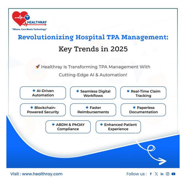 Revolutionizing Hospital TPA Management_ Key Trends in 2025.pdf