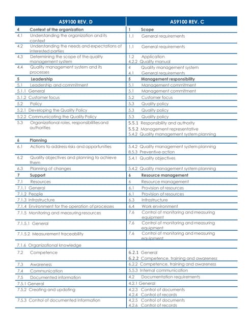 Acceptance authority as9100-d - traceability (1) | PPT