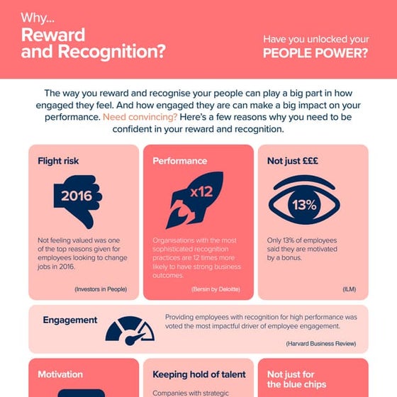 Infographic on Employee Engagement | PDF