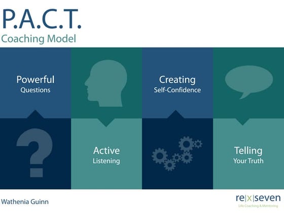 Appreciative coaching model | PPT