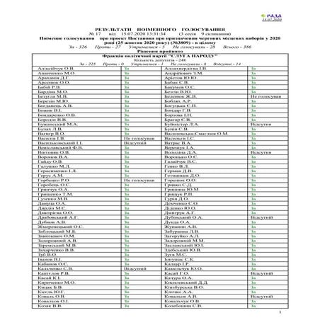 Rez golos vyboru | PDF