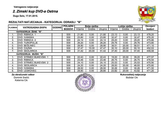 3.fire combat vatrena linija žrnovnica | PDF